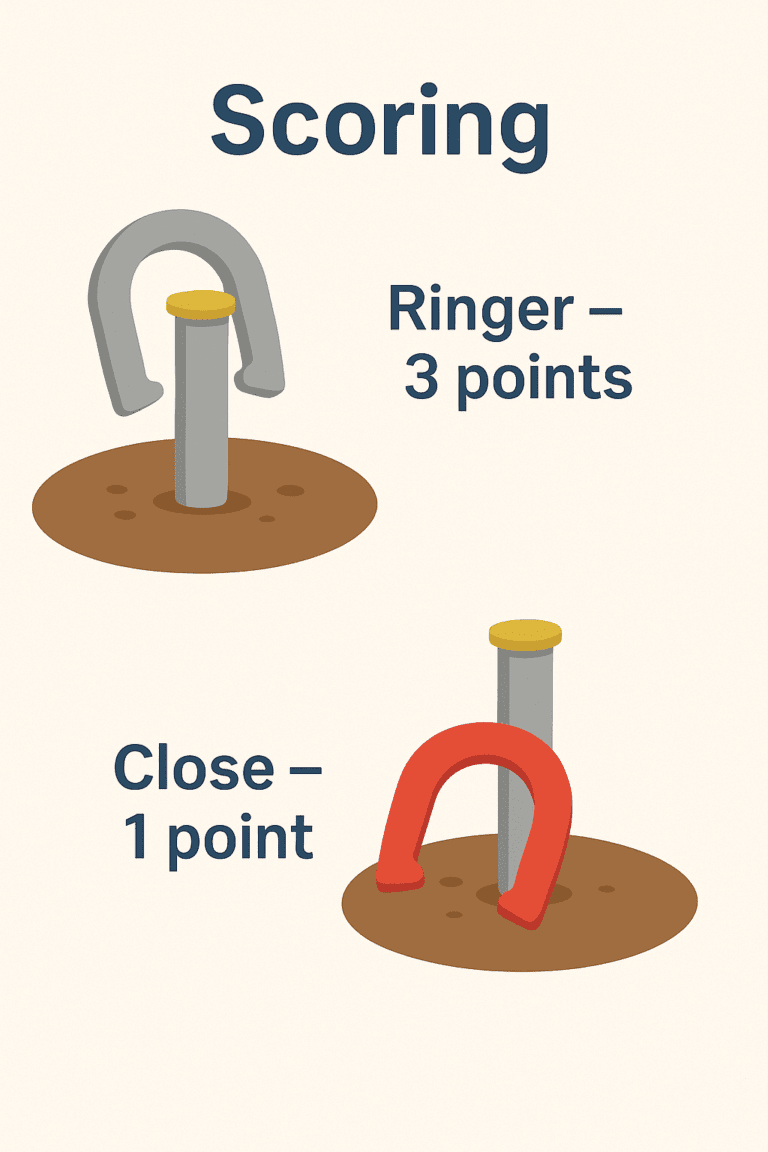 How To Play Horseshoes: Rules, Scoring & Strategy - Horseshoes!